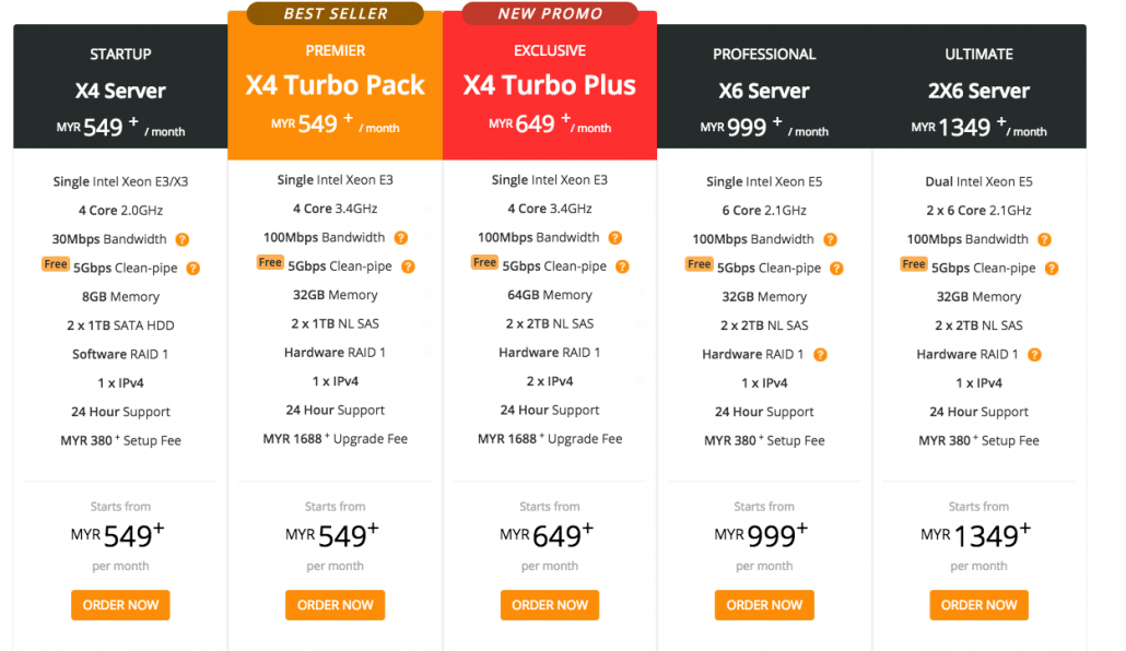 2018 Top 5 Dedicated Server Hosting Company In Malaysia – Linux Scripts Hub